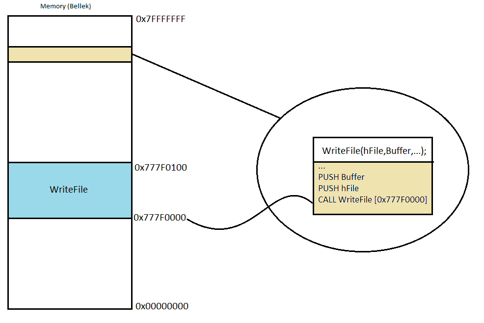 API Hooking (Yönlendirme, Araya Girme) Nedir ve Nasıl Yapılır? – Oguz Kartal's Blog